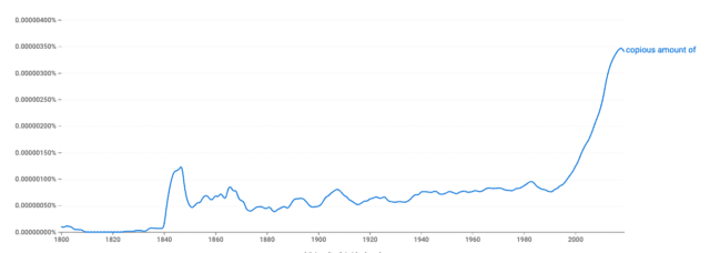 【今が旬かもしれない】 「copious」の意味や使い方 | YOSO-Walk